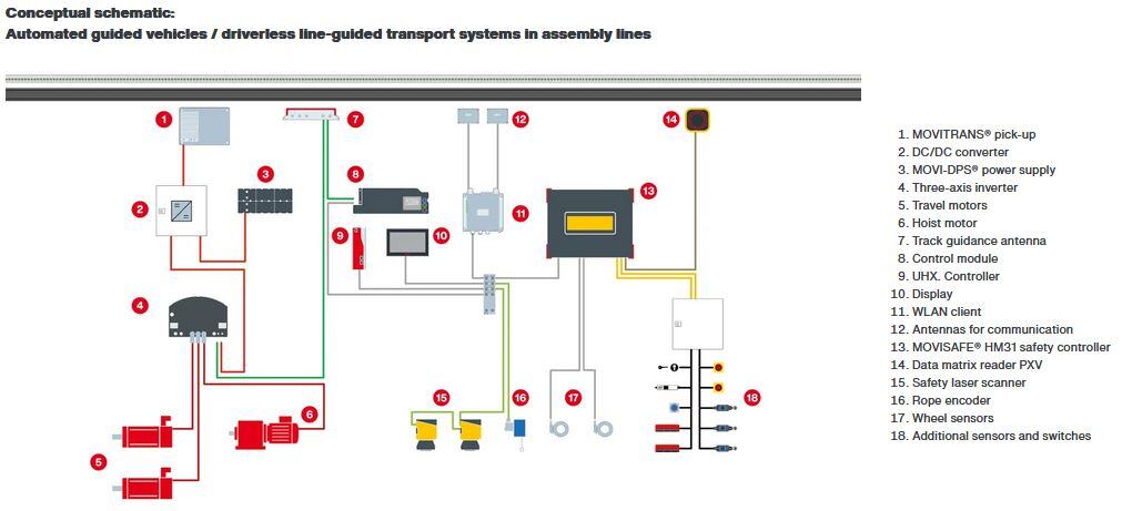 Track-Guided Systems - Line-guided AGVs